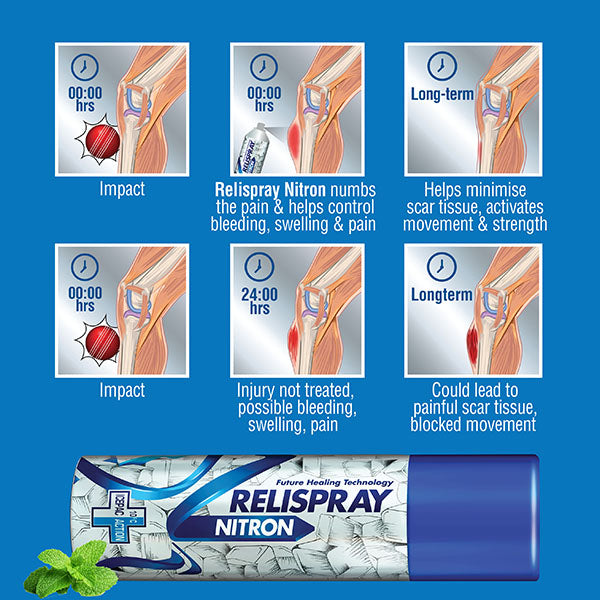 Relispray Nitron 48g – Midas Care